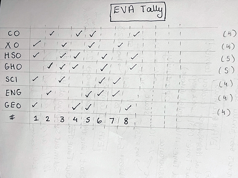 289-12_30_2023 EVA chart – Mars Desert Research Station