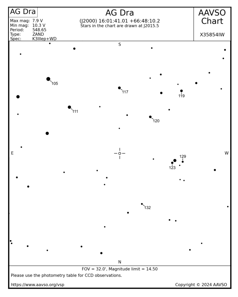 AG DRA Chart – Mars Desert Research Station